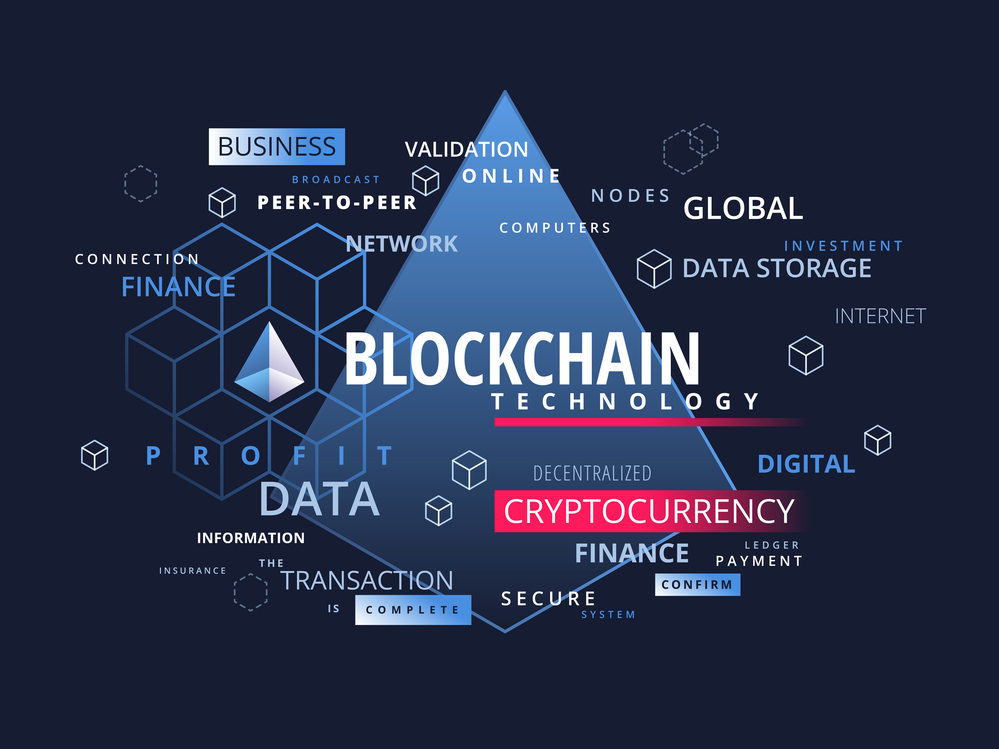 Blockchain Technology Relevance in Enterprise Applications